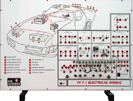 Automotive Electronic Trainers - Leading Engineering Educational ...